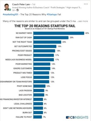 Types of Content to Post on LinkedIn [2025] - SocialAppsHQ