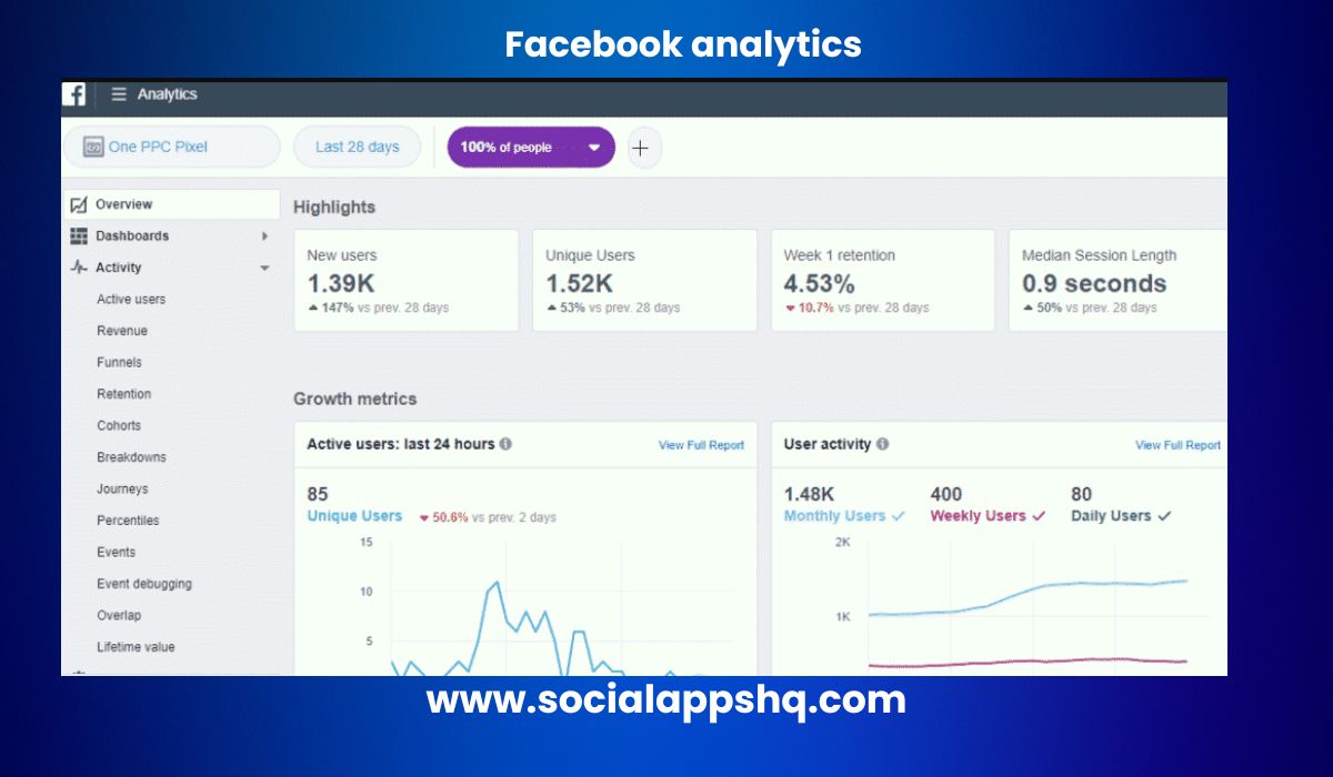 Best Practices for Monitoring Facebook Reviews [2025]
