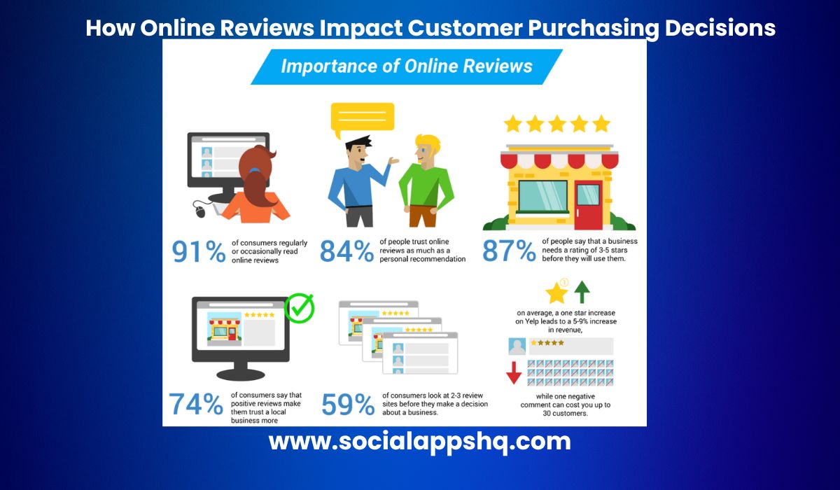Why Customers Trust Facebook Reviews More Than Reviews on Your Site
