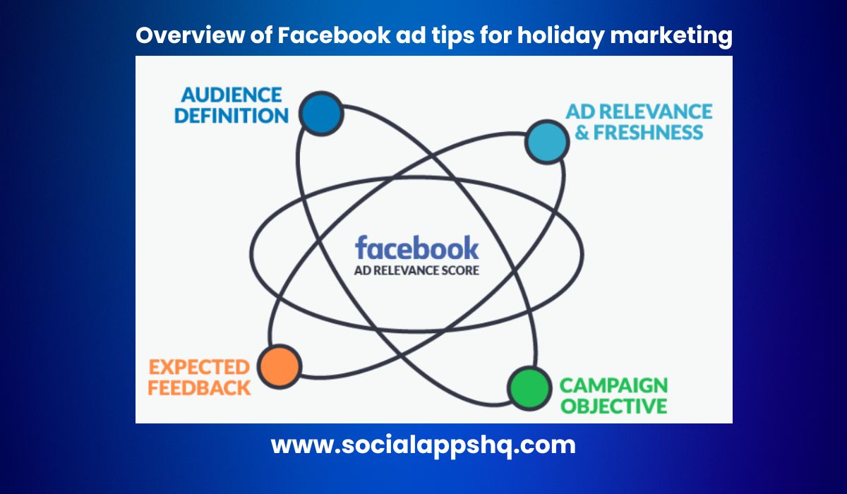 11 Facebook Ad Holiday Marketing Tips - SocialAppsHQ