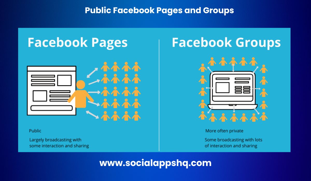 4 Ways to Search Facebook Without an Account - SocialAppsHQ