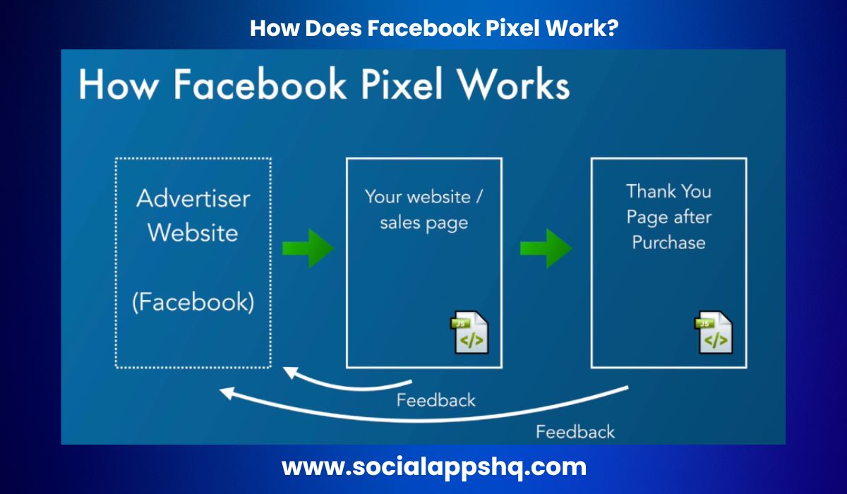 How to Delete Facebook Pixel - SocialAppsHQ