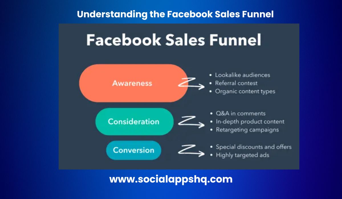 How to Harness the Power of the Facebook Sales Funnel