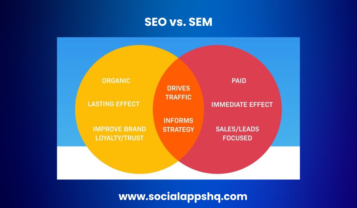 SEO vs. SEM: What's the Difference? - SocialAppsHQ